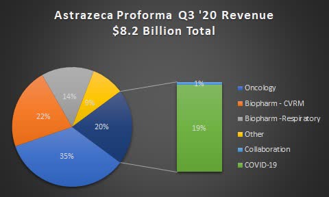 AstraZeneca's COVID-19 Vaccine Could Be A Shot In The Arm (NASDAQ:AZN ...