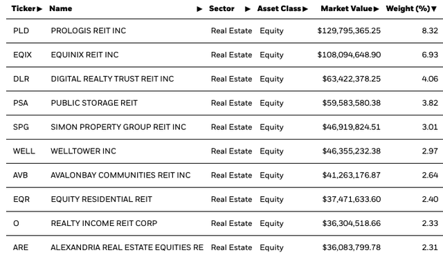 VNQ Vs. USRT: Another Challenger To The REIT ETF King (NYSEARCA:USRT ...