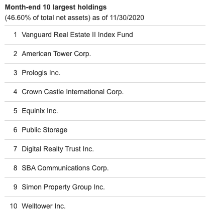 VNQ Vs. USRT: Another Challenger To The REIT ETF King (NYSEARCA:USRT ...