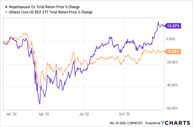 VNQ Vs. USRT: Another Challenger To The REIT ETF King (NYSEARCA:USRT ...