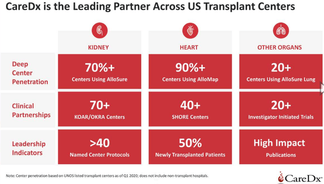 CareDx: Stock To Achieve Significant Long-Term Growth (NASDAQ:CDNA ...