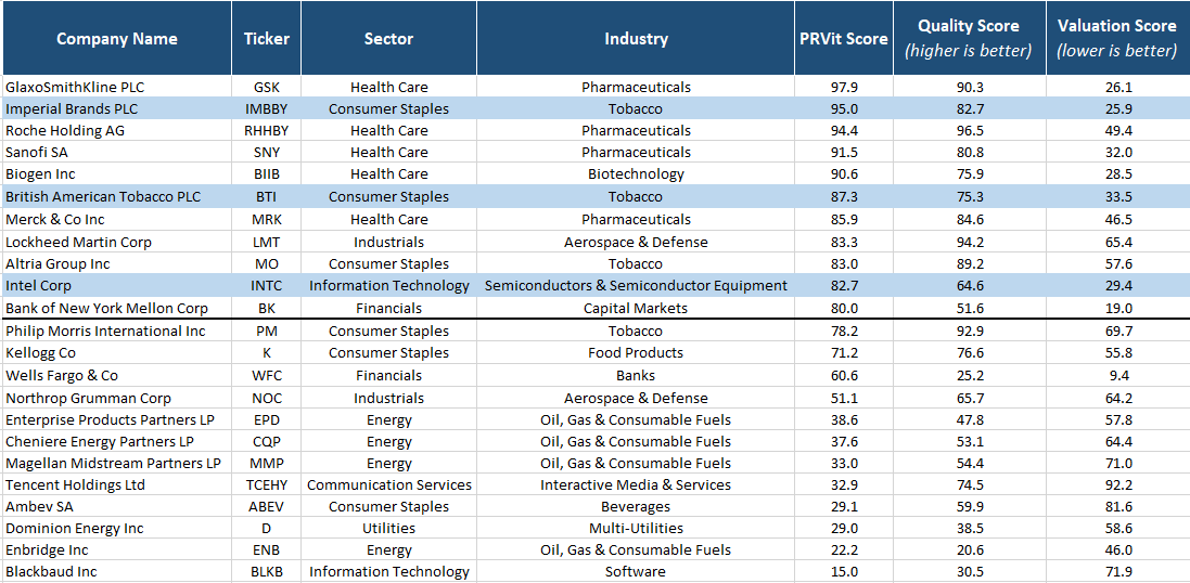 Wide-Moat Stocks On Sale - The January 2021 Heat Map | Seeking Alpha
