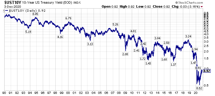 The Historic Capital Rotation Is Continuing | Seeking Alpha