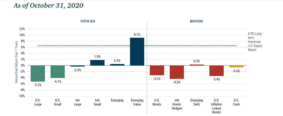 The Historic Capital Rotation Is Continuing | Seeking Alpha