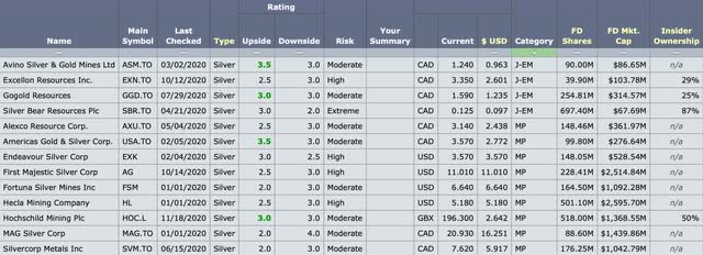 Best Silver Mining Stocks | Seeking Alpha