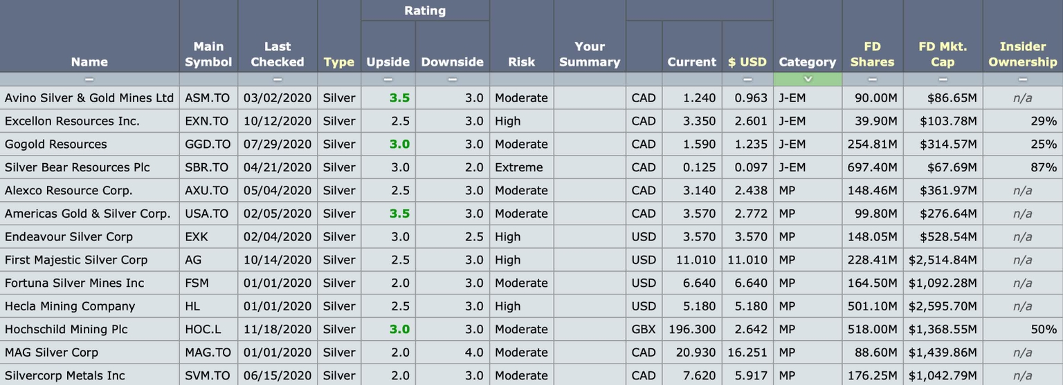 Best Silver Mining Stocks | Seeking Alpha