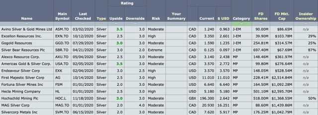 Best Silver Mining Stocks | Seeking Alpha