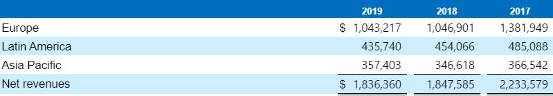 Hasbro Is A Buy (NASDAQ:HAS) | Seeking Alpha