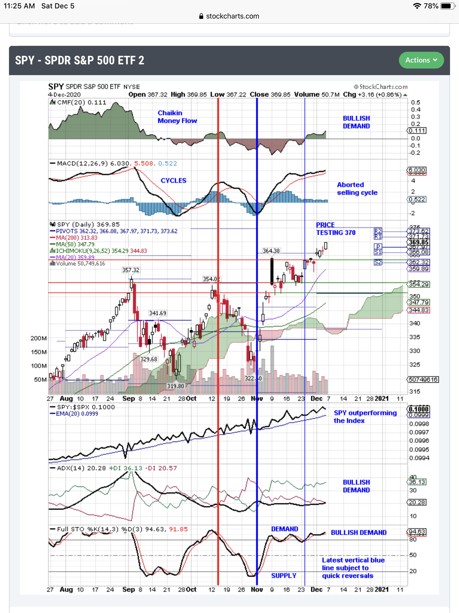 SPY's Bullish Signals And Record Highs (NYSEARCA:SPY) | Seeking Alpha
