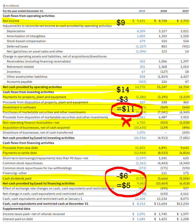 Will IBM Finally Turn Green? We Are Tired Of The Red And Blue (NYSE:IBM ...