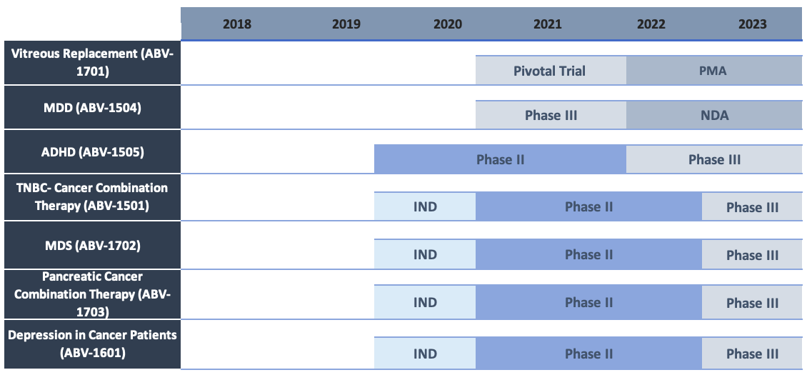 American BriVision: Deep Dive Into Market Potential (NASDAQ:ABVC ...