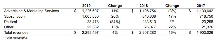 Tegna: A Record 2020 Deserves A Higher Share Price (NYSE:TGNA ...