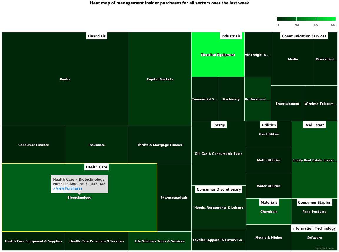Insider Weekends: A Third Insider Of MultiPlan Purchases Shares ...