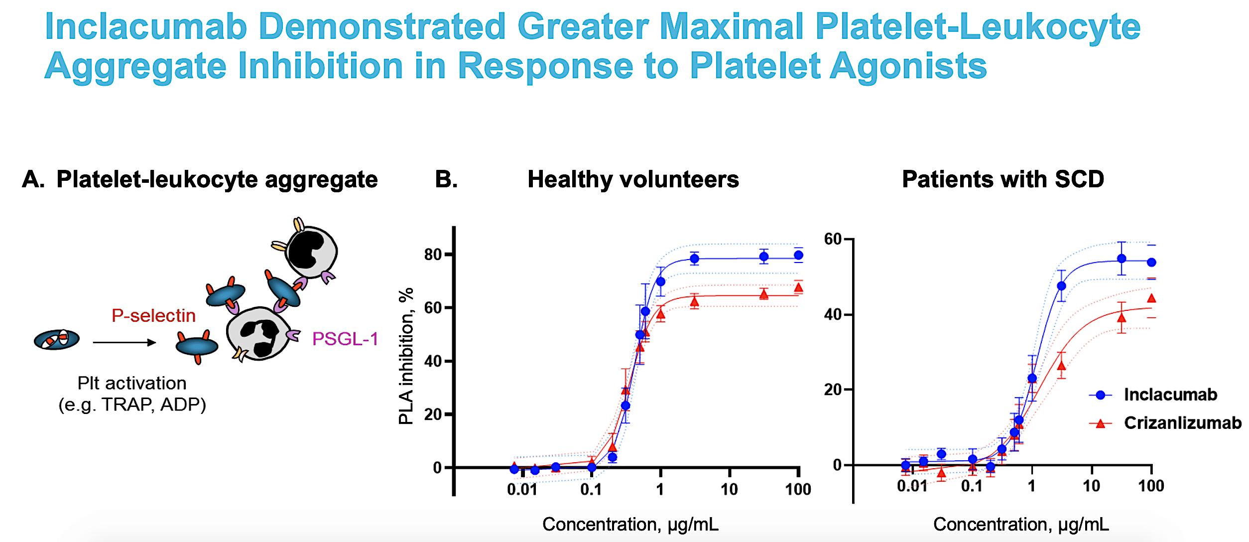 Global Blood Therapeutics: More Growth For Inclacumab (NYSE:PFE ...