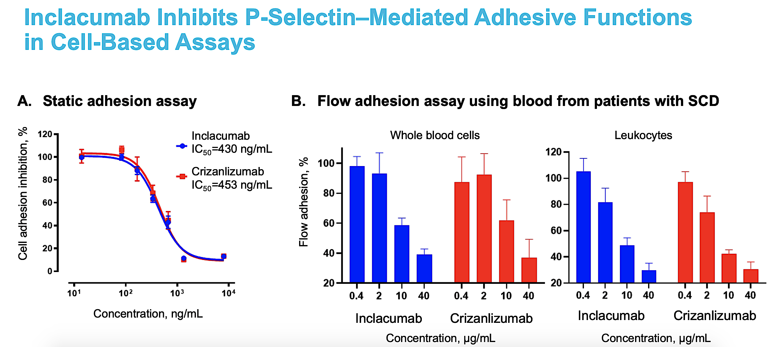 Global Blood Therapeutics: More Growth For Inclacumab (NYSE:PFE ...