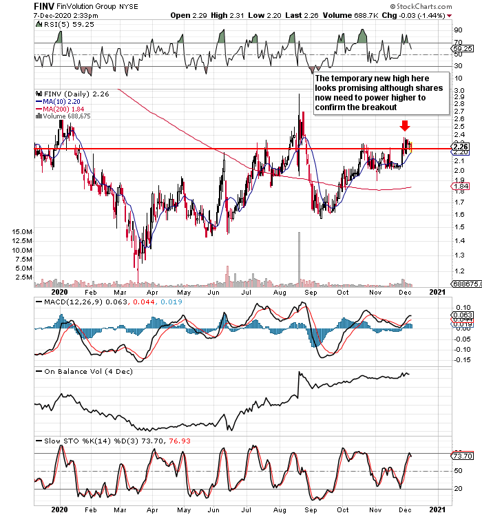 FinVolution: High-Quality Value Play Setup (NYSE:FINV) | Seeking Alpha