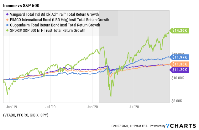 Building Downside Protection For Retirees | Seeking Alpha