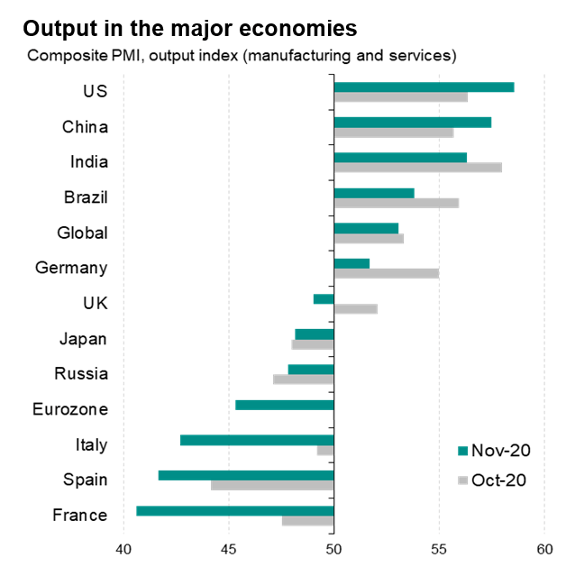 Global PMI Slips Lower But Future Expectations Hit Highest In Over 6 ...