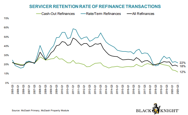 Mortgage origination could stay at record levels in Q4, Black Knight ...