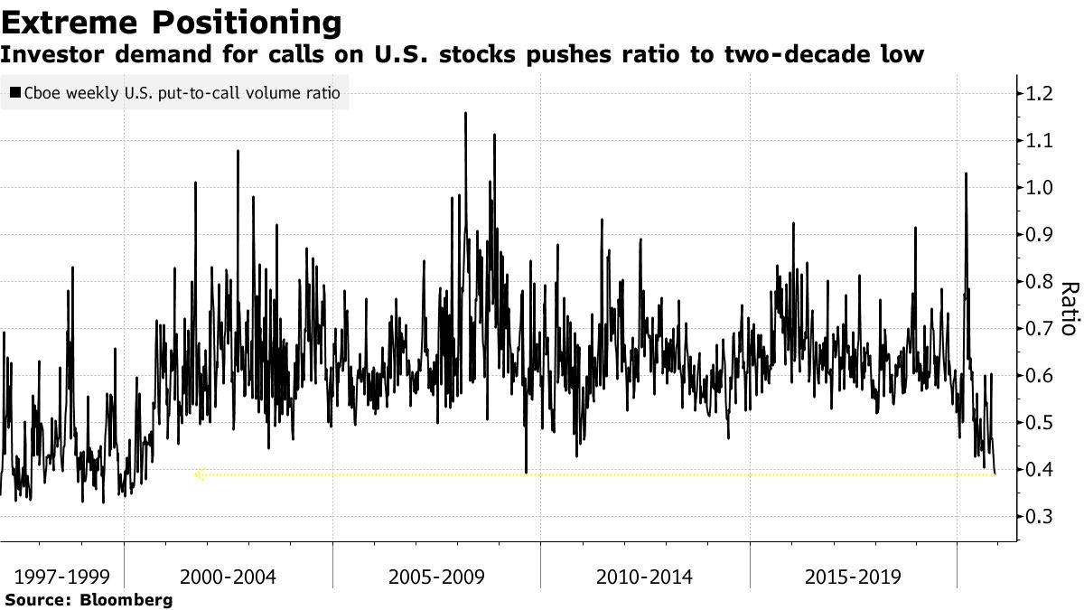 The Major Difference Between The Dot-Com Bubble Of 1999 And Today ...