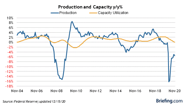 Will A New Strain Derail The Recovery? | Seeking Alpha