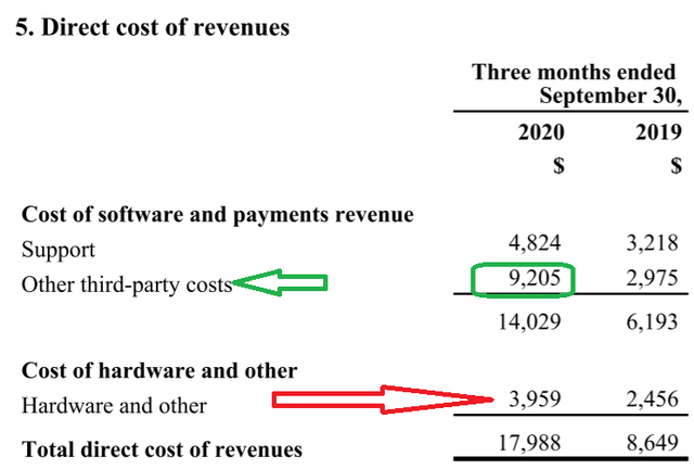 Lightspeed: Too Richly Valued (NYSE:LSPD) | Seeking Alpha