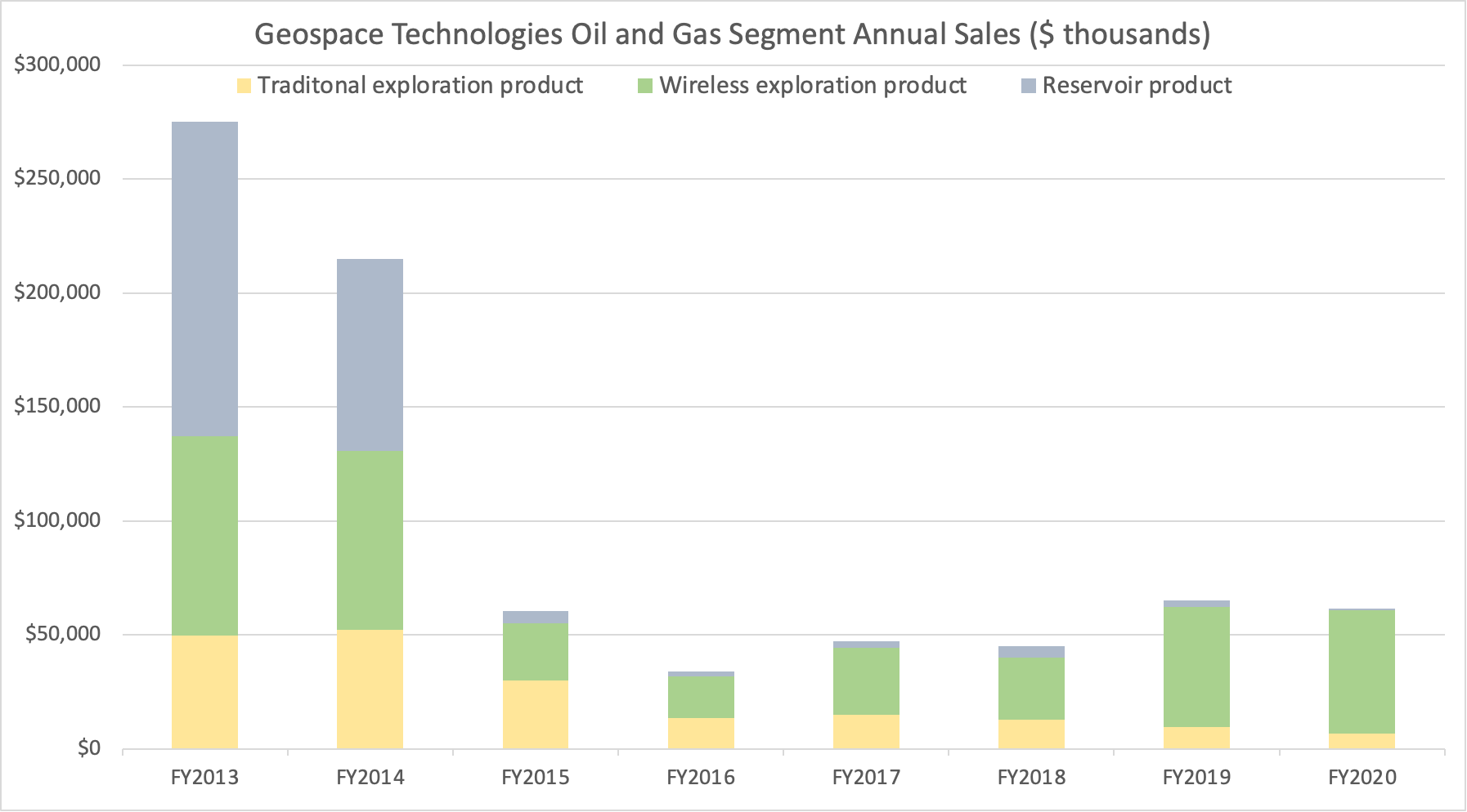 Geospace Technologies: Expecting Higher Sales In FY2021 (NASDAQ:GEOS ...