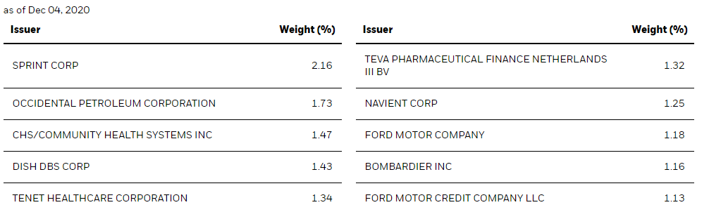 SHYG: Do You Yield To The Temptation Of Junk? (NYSEARCA:SHYG) | Seeking ...