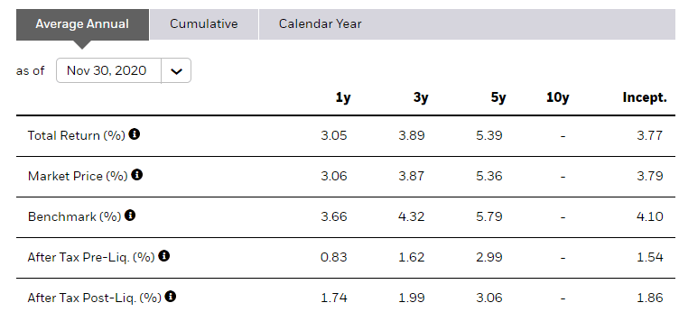SHYG: Do You Yield To The Temptation Of Junk? (NYSEARCA:SHYG) | Seeking ...