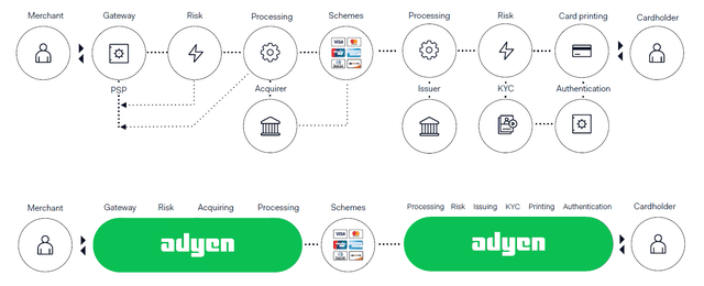 Adyen: A History And An Understanding (ADYEY) | Seeking Alpha