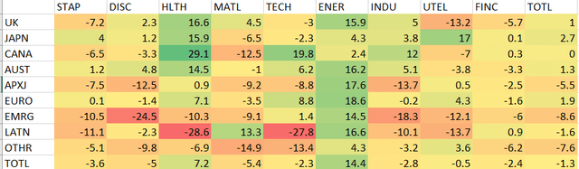 My Legacy: A Dozen Innovations | Seeking Alpha
