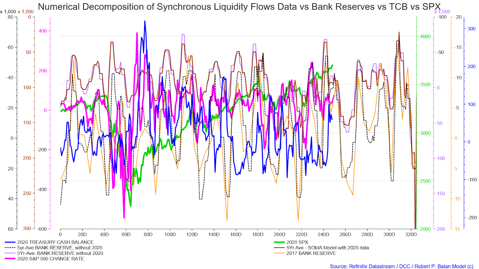 Liquidity Models Show That Yields May Fall For Two Weeks; It May Take A ...