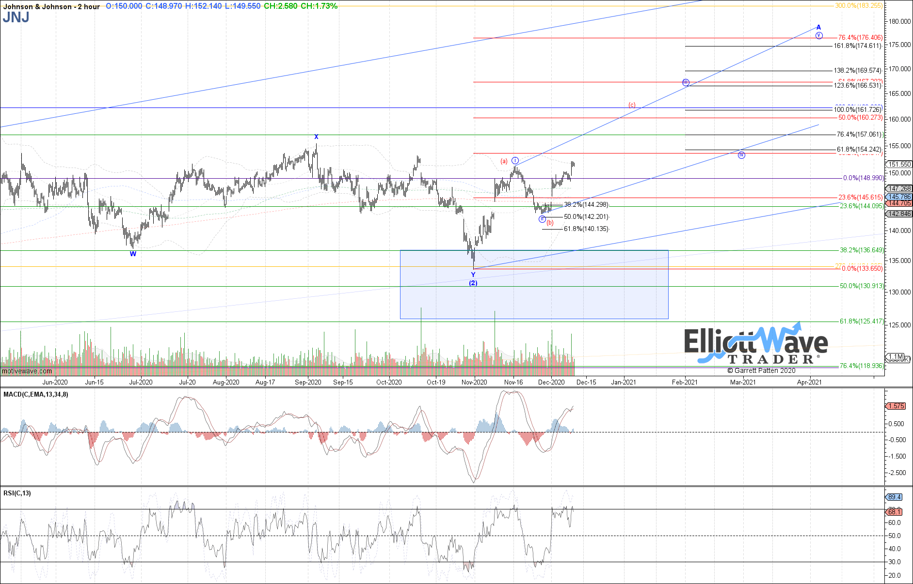 Where Fundamentals Meet Technicals: Stocks And Commodities | Seeking Alpha