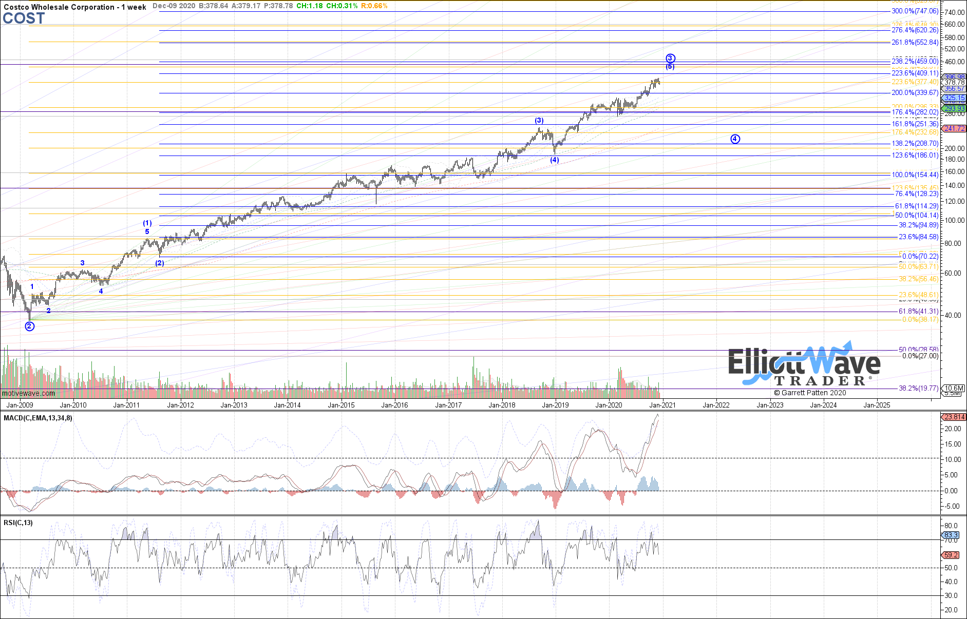 Where Fundamentals Meet Technicals: Stocks And Commodities | Seeking Alpha