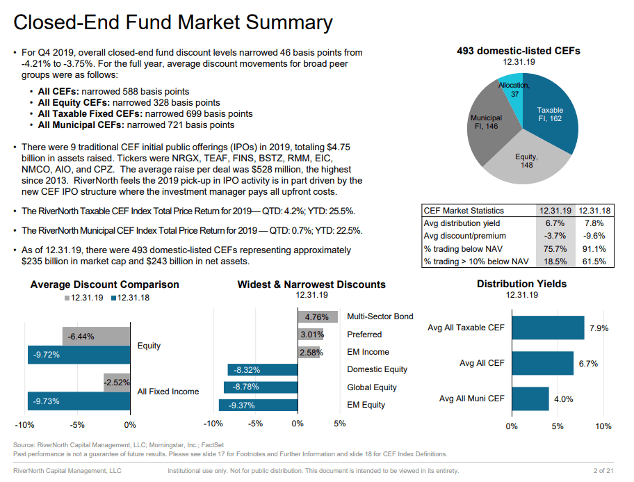 Core Income Portfolio Does Its Job (NYSEARCA:AGG) | Seeking Alpha