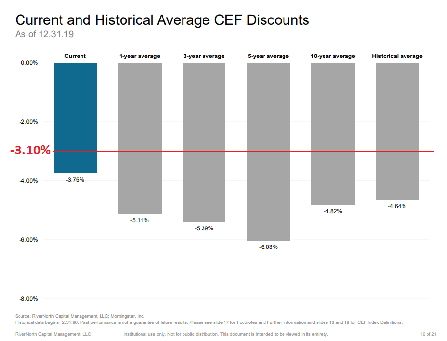 Core Income Portfolio Does Its Job (NYSEARCA:AGG) | Seeking Alpha