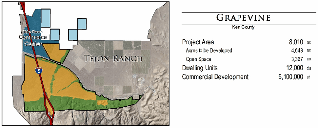 Tejon Ranch: Upside Plans With Downside Protection (NYSE:TRC) | Seeking Alpha