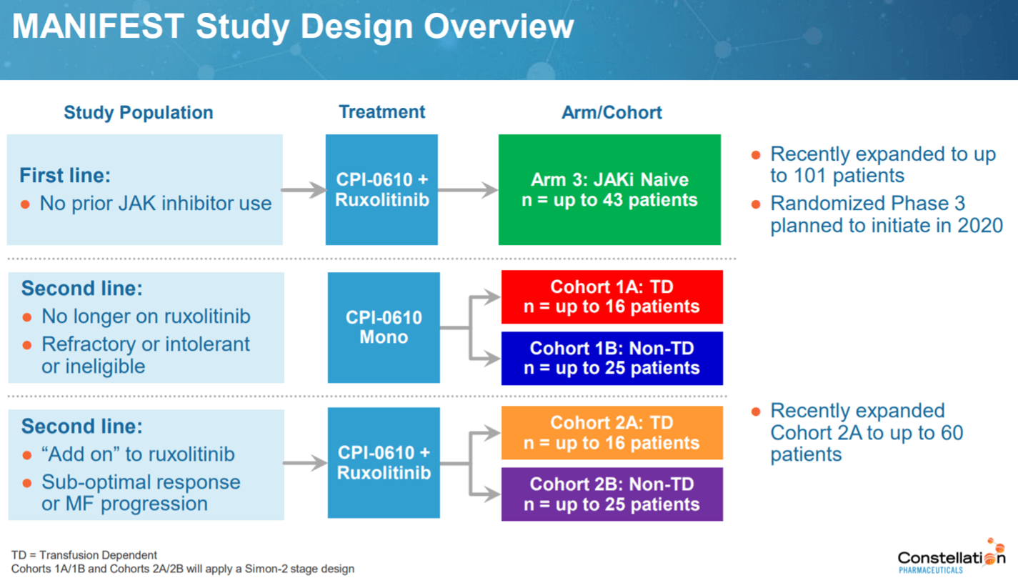 Constellation Pharmaceuticals: An Exciting Mid-Stage Oncology Player ...