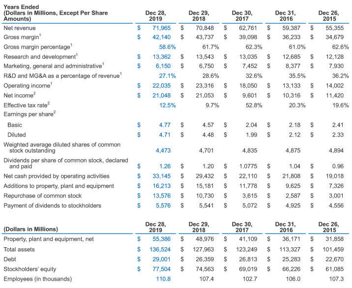 AMD Continues To Chip Away At Intel (NASDAQ:AMD) | Seeking Alpha