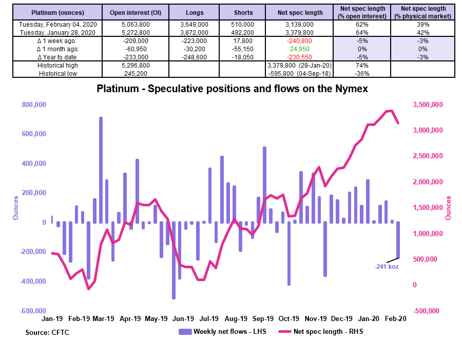 PLTM Weekly: We Continue To Expect A Rebound This Month (NYSEARCA:PLTM ...