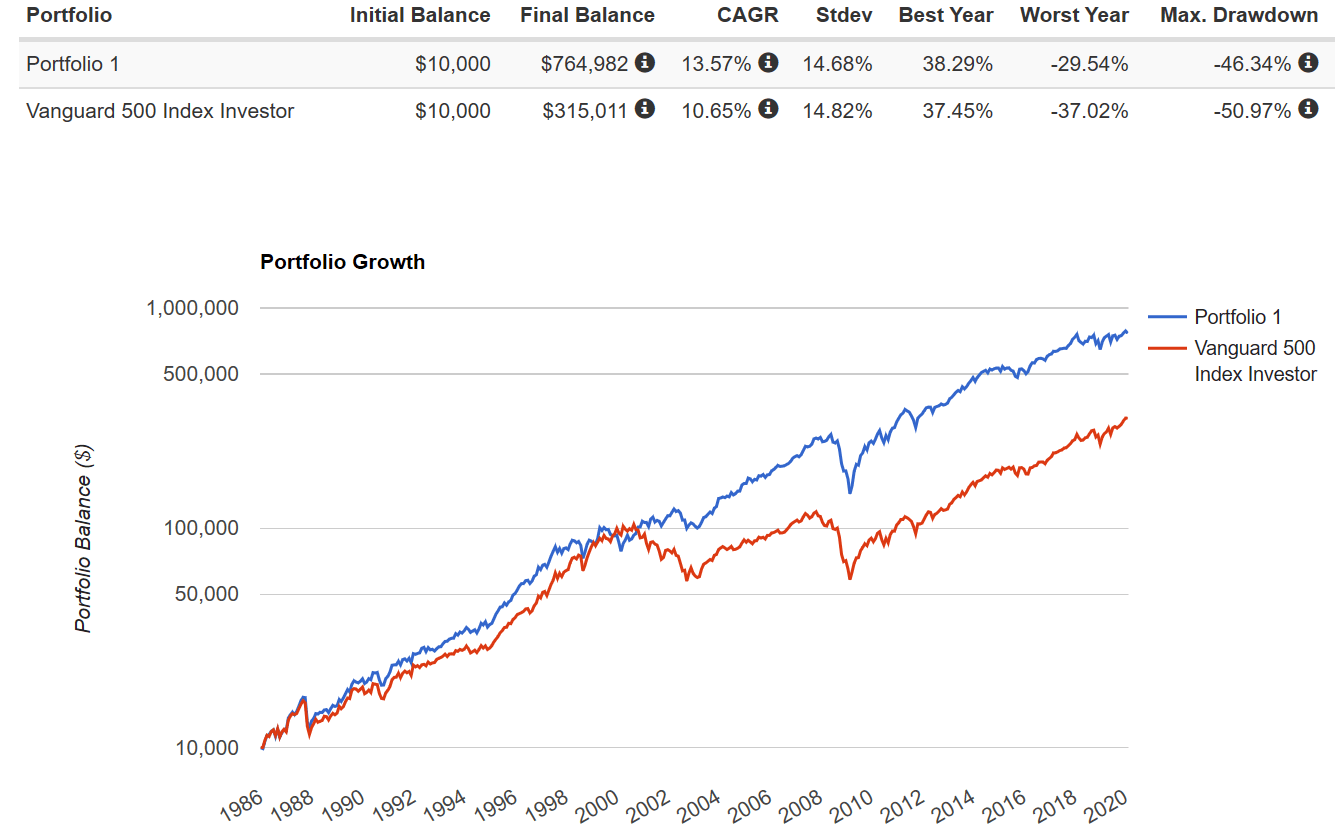 The 1980s Called And Said 'Yes'. Rebalance Your U.S. Stocks To Create ...