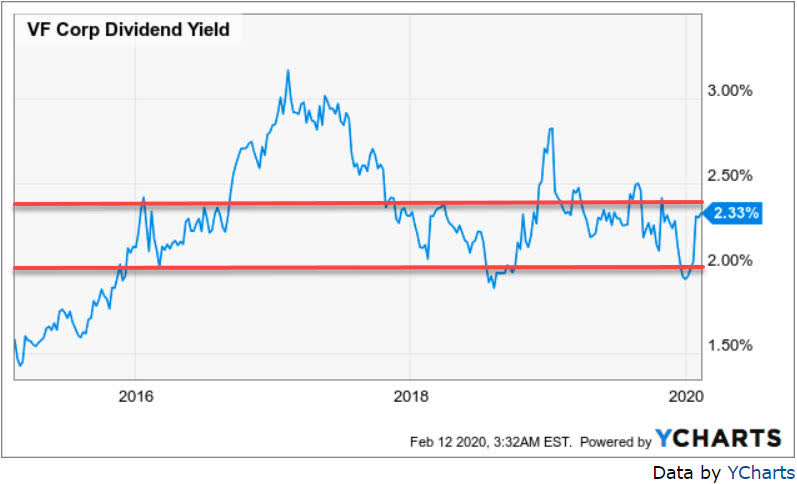 The Retirees' Dividend Portfolio - John And Jane's January Taxable ...