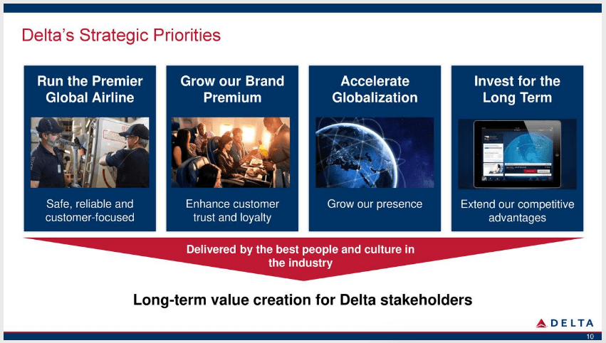 Delta Air Lines SWOT Analysis (NYSE:DAL) | Margin of Safety Investing ...