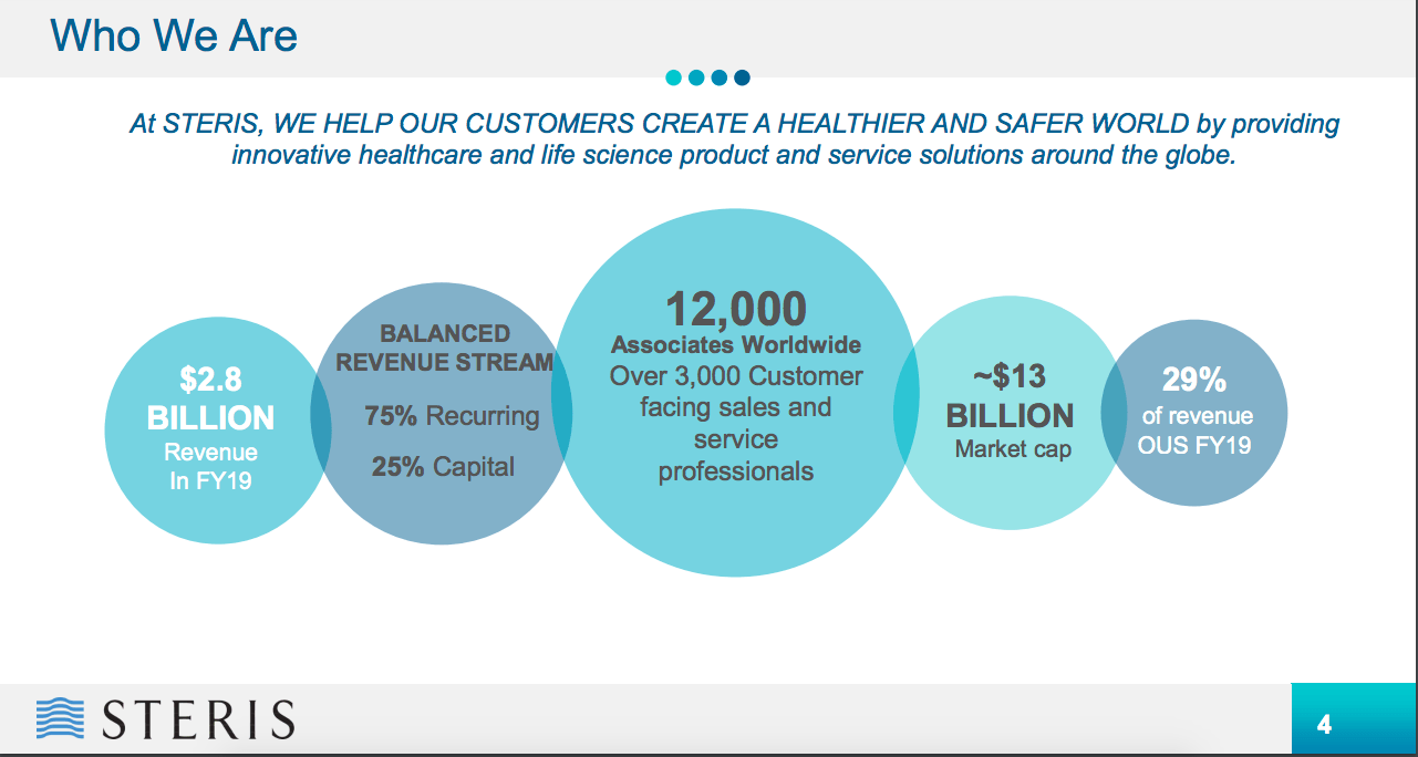 Steris: Recharged And Ready To Run (NYSE:STE) | Seeking Alpha