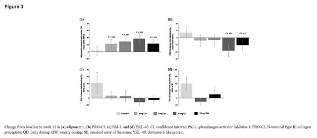 NASH: The Second Wave | Seeking Alpha