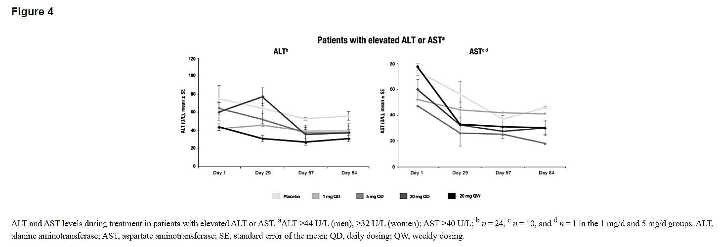 NASH: The Second Wave | Seeking Alpha