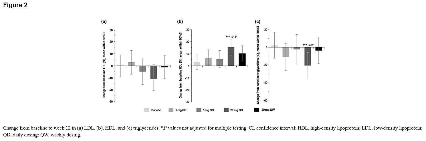 NASH: The Second Wave | Seeking Alpha