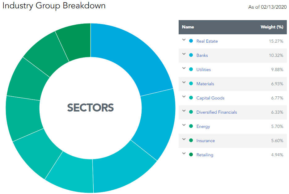 WisdomTree MidCap Dividend ETF: Outperforms Segment And Pays Monthly ...