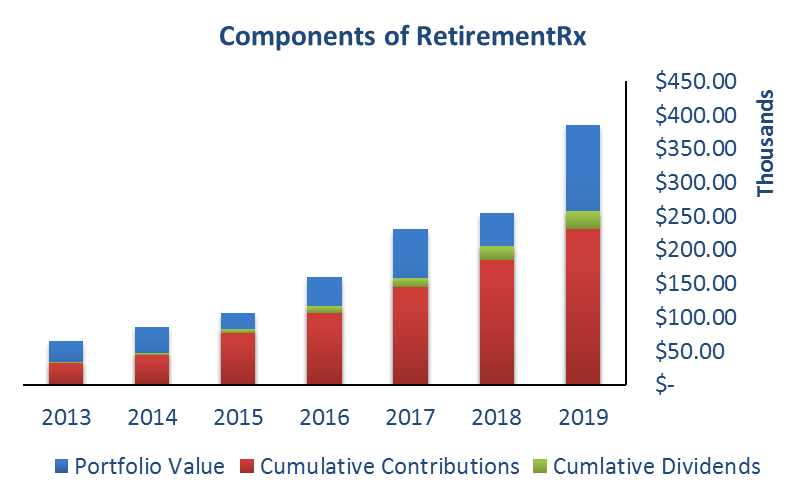 RetirementRx 2019: A Look In The Rearview | Seeking Alpha