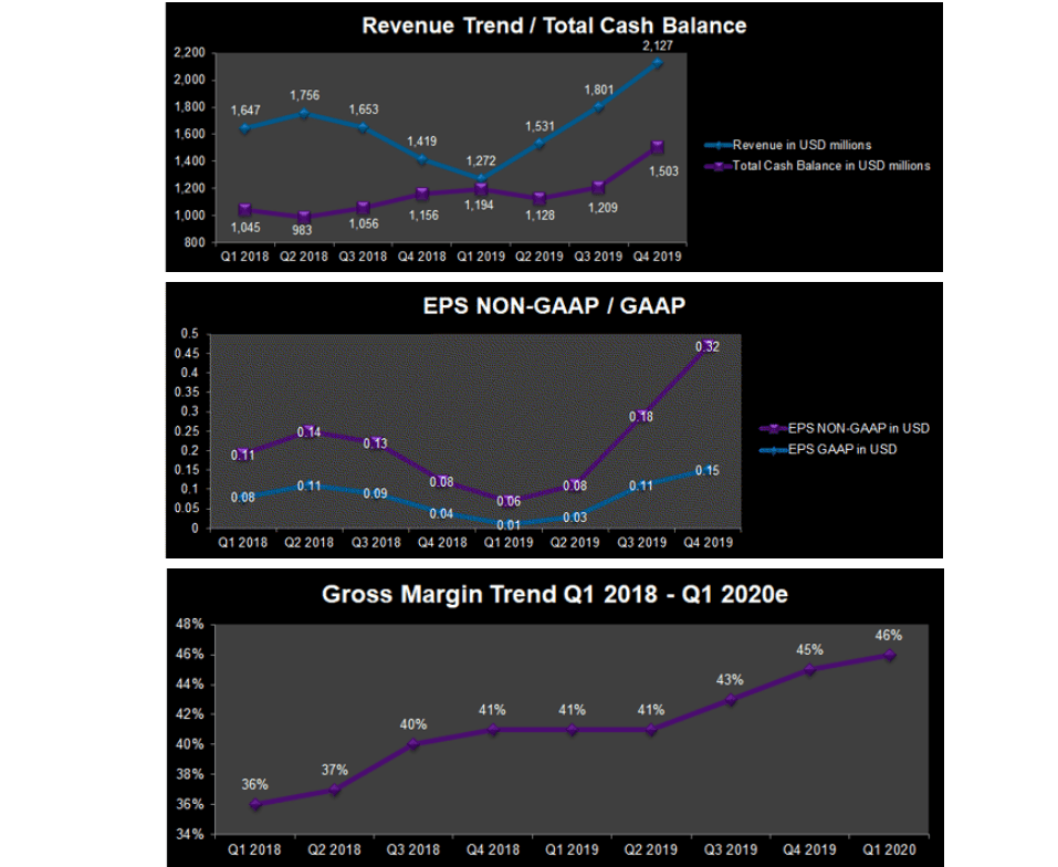 AMD: Advanced Bullish Sentiment (NASDAQ:AMD) | Seeking Alpha